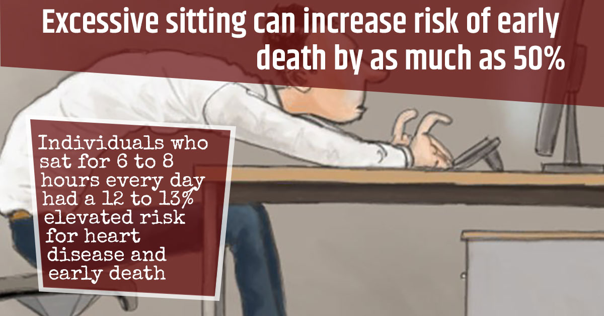 Excessive Sitting Can Increase Risk of Early Death by as Much as 50%